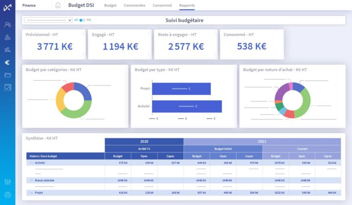 Abraxio | Solution de Management, Gestion & Pilotage DSI
