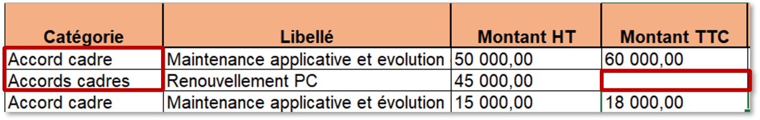6 limites d'Excel enfin dépassées pour gérer facilement son budget ...