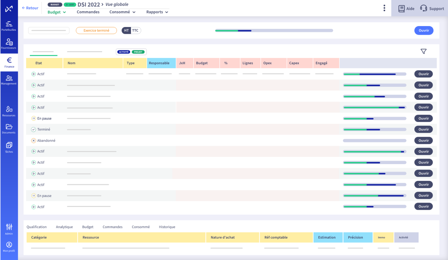 Abraxio | Solution de Management, Gestion & Pilotage DSI