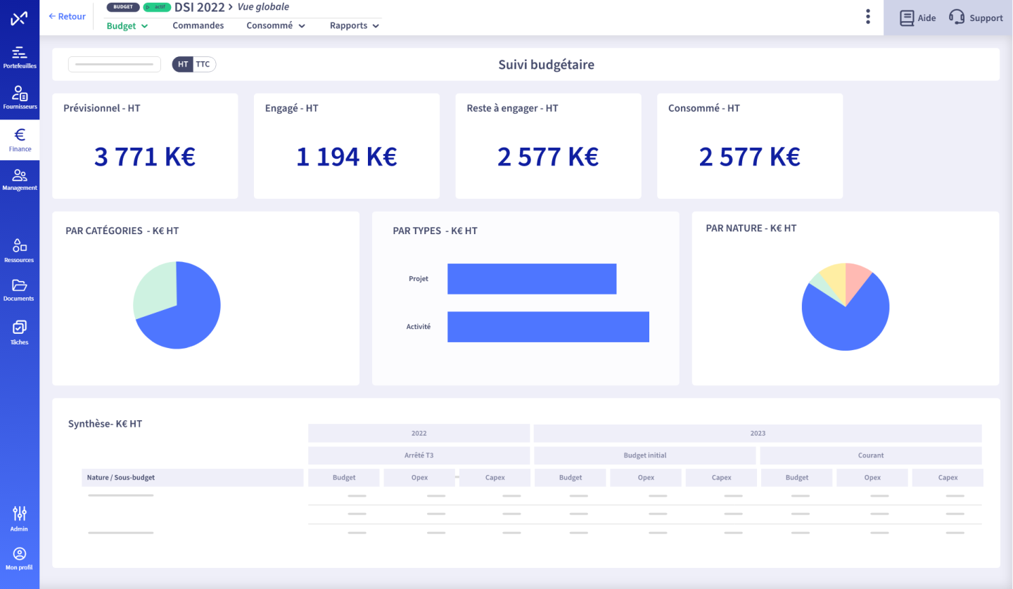 Abraxio | Solution de Management, Gestion & Pilotage DSI