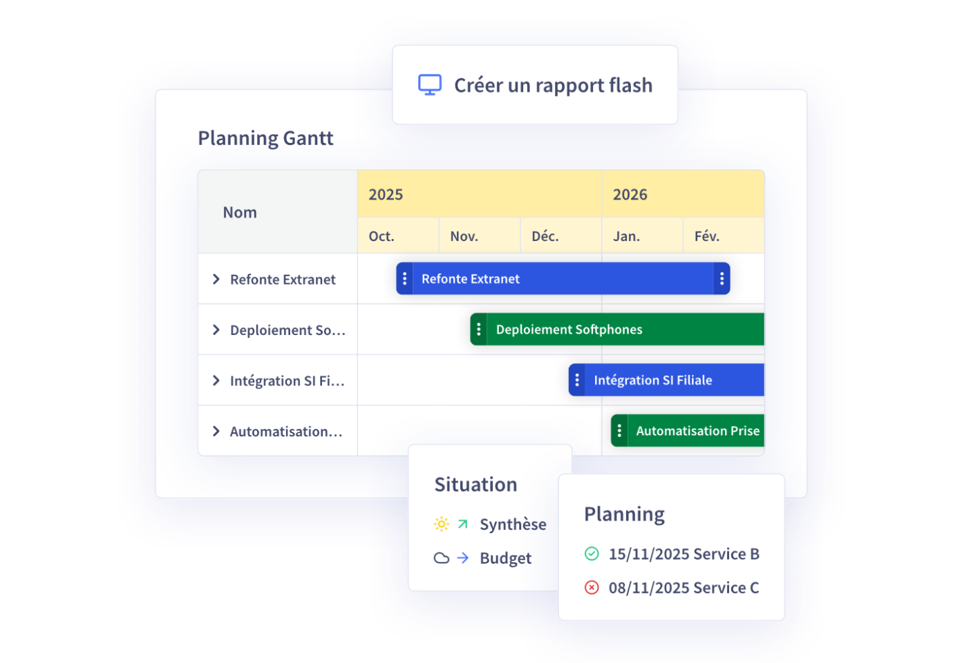 Comment faire un macro planning utile et efficace ? - Abraxio