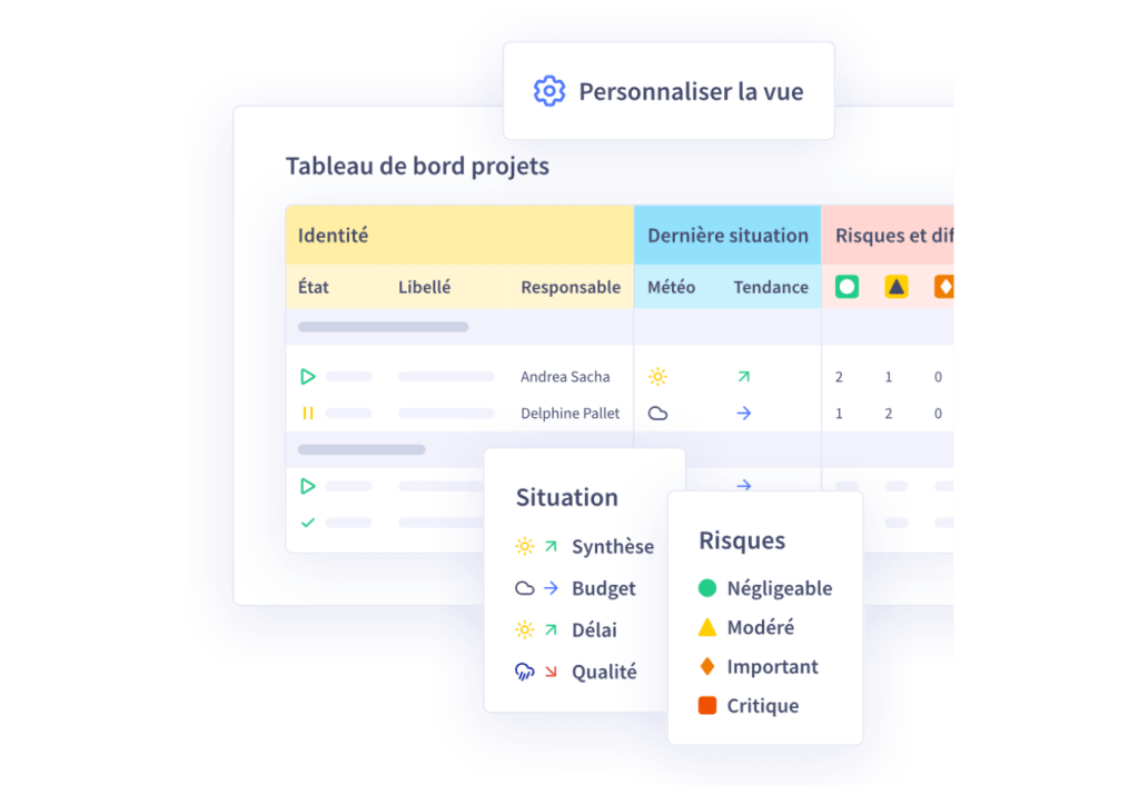 Comment faire un macro planning utile et efficace ? - Abraxio